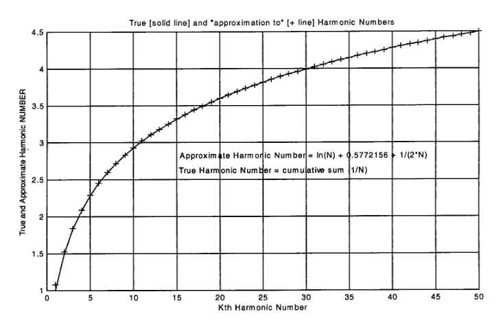 Hilbert Matrix Analyses